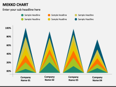 Mekko Chart PowerPoint and Google Slides Template - PPT Slides