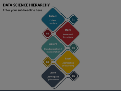 Data Science Hierarchy of Needs PowerPoint and Google Slides Template ...