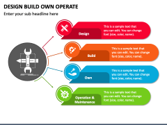 Design Build Own Operate PowerPoint and Google Slides Template - PPT Slides