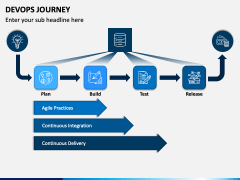 DevOps Journey PowerPoint and Google Slides Template - PPT Slides