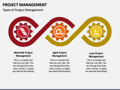 Animated Project Management PowerPoint and Google Slides Template - PPT ...