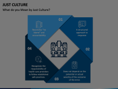 Just Culture PowerPoint and Google Slides Template - PPT Slides