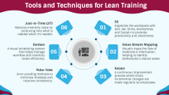 Lean Training PowerPoint and Google Slides Template - PPT Slides
