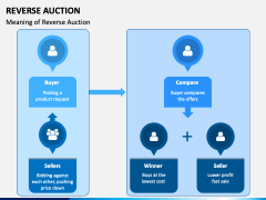 Reverse Auction PowerPoint and Google Slides Template - PPT Slides