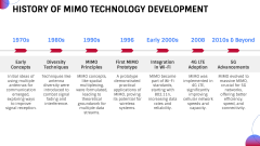 MIMO Technology PowerPoint and Google Slides Template - PPT Slides