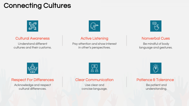 Free - Social and Cultural Awareness Workshop PowerPoint and Google ...