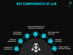 Large Language Models PowerPoint and Google Slides Template - PPT Slides