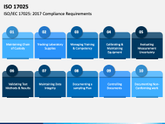 ISO 17025 PowerPoint and Google Slides Template - PPT Slides