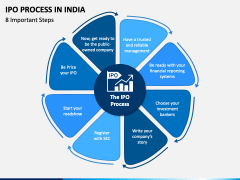 IPO Process PowerPoint and Google Slides Template - PPT Slides
