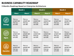 Business Capability Roadmap PowerPoint and Google Slides Template - PPT ...