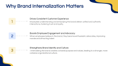 Brand Internalization PowerPoint and Google Slides Template - PPT Slides