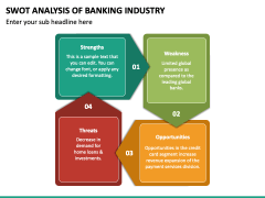 SWOT Analysis of Banking Industry PowerPoint and Google Slides Template ...