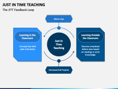 Just In Time Teaching PowerPoint and Google Slides Template - PPT Slides