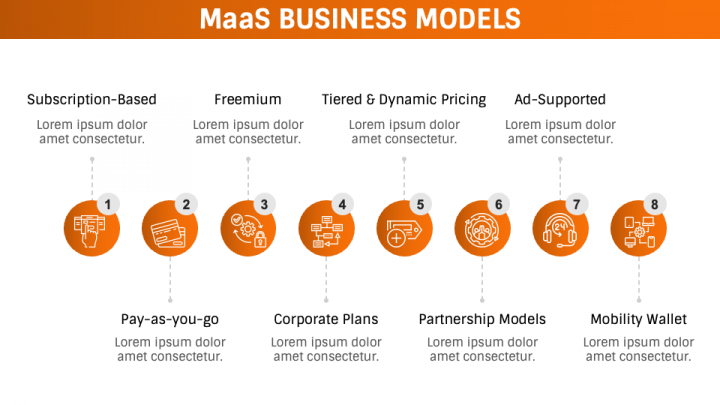 Mobility as a Service PowerPoint and Google Slides Template - PPT Slides