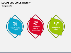 6 Social Exchange Theory Examples – QYHG