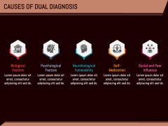 Dual Diagnosis PowerPoint and Google Slides Template - PPT Slides