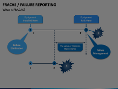 Fracas Failure Reporting PowerPoint and Google Slides Template - PPT Slides