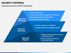 Security Controls PowerPoint and Google Slides Template - PPT Slides