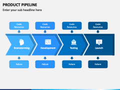 Product Pipeline PowerPoint and Google Slides Template - PPT Slides