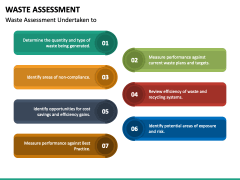 Waste Assessment PowerPoint and Google Slides Template - PPT Slides