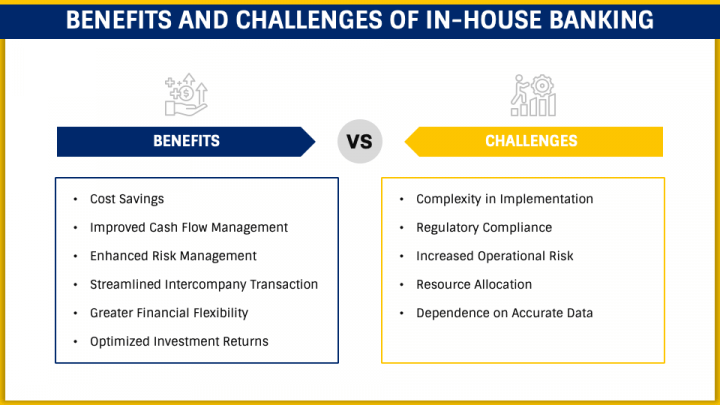In-House Bank PowerPoint and Google Slides Template - PPT Slides