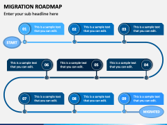 Migration Roadmap PowerPoint and Google Slides Template - PPT Slides