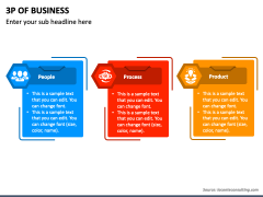 3P of Business PowerPoint and Google Slides Template - PPT Slides