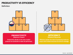 Productivity Vs Efficiency PowerPoint and Google Slides Template - PPT ...
