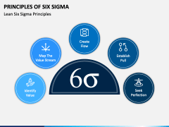 Principles of Six Sigma PowerPoint and Google Slides Template - PPT Slides