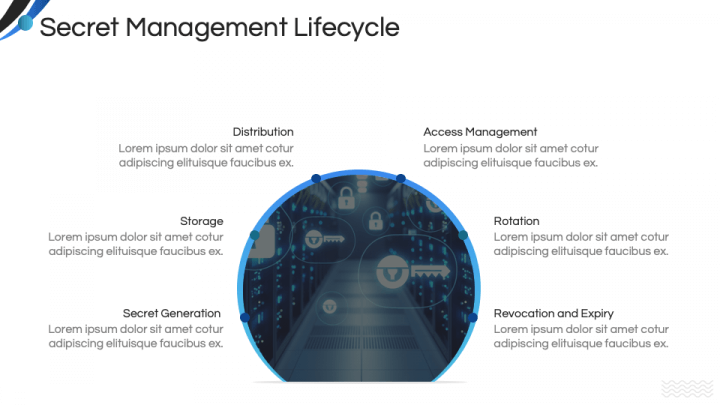 Secret Management PowerPoint and Google Slides Template - PPT Slides