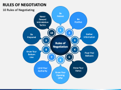 Rules of Negotiation PowerPoint and Google Slides Template - PPT Slides