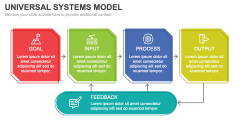 Universal Systems Model PowerPoint and Google Slides Template - PPT Slides