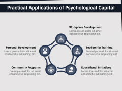 Psychological Capital PowerPoint and Google Slides Template - PPT Slides