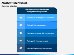 Accounting Process PowerPoint and Google Slides Template - PPT Slides