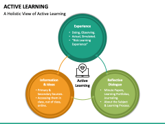 Active Learning PowerPoint and Google Slides Template - PPT Slides