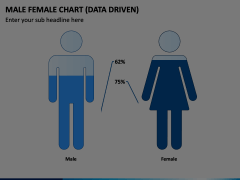 Male Female Chart (Data Driven) for PowerPoint and Google Slides - PPT ...