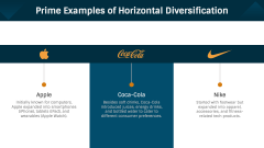 Horizontal Diversification PowerPoint and Google Slides Template - PPT Slides