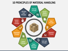 10 Principles of Material Handling PowerPoint and Google Slides Template - PPT Slides
