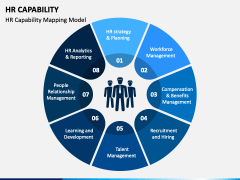 HR Capability PowerPoint and Google Slides Template - PPT Slides