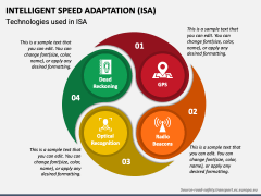 Intelligent Speed Adaptation (ISA) PowerPoint and Google Slides ...