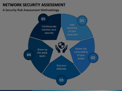 Network Security Assessment PowerPoint and Google Slides Template - PPT ...