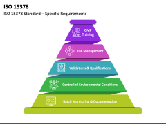 ISO 15378 PowerPoint and Google Slides Template - PPT Slides