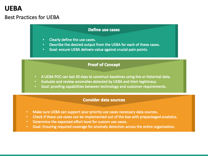 UEBA PowerPoint and Google Slides Template - PPT Slides