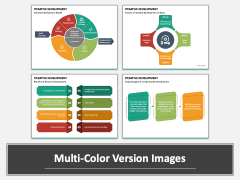 Iterative Development PowerPoint and Google Slides Template - PPT Slides