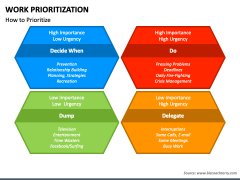 Work Prioritization PowerPoint and Google Slides Template - PPT Slides