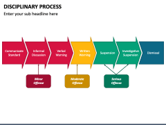 Disciplinary Process PowerPoint and Google Slides Template - PPT Slides