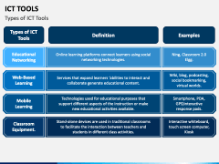 ICT Tools PowerPoint and Google Slides Template - PPT Slides