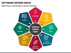 Software-Defined Radio PowerPoint and Google Slides Template - PPT Slides