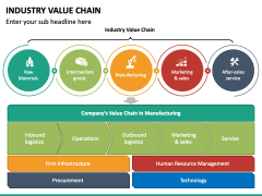 Industry Value Chain PowerPoint and Google Slides Template - PPT Slides
