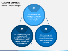 Climate Change PowerPoint and Google Slides Template - PPT Slides